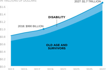Federal Budget in Pictures - Federal Budget in Pictures