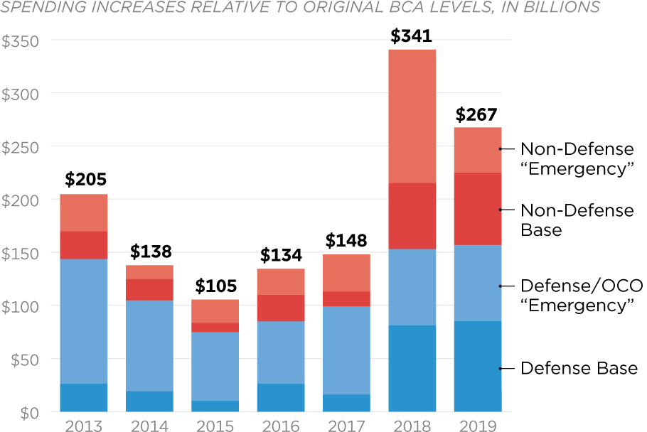 Budgets Archives - Federal Budget in Pictures