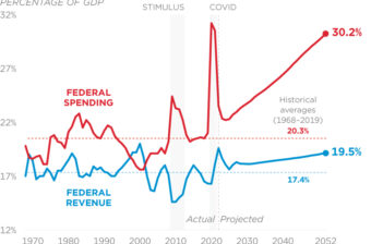 Federal Budget in Pictures - Federal Budget in Pictures
