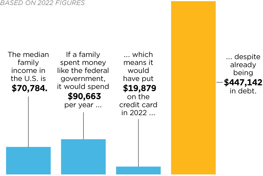 U S Budget Vs Family Budget Federal Budget In Pictures