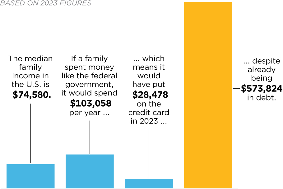 U S Budget Vs Family Budget Federal Budget In Pictures